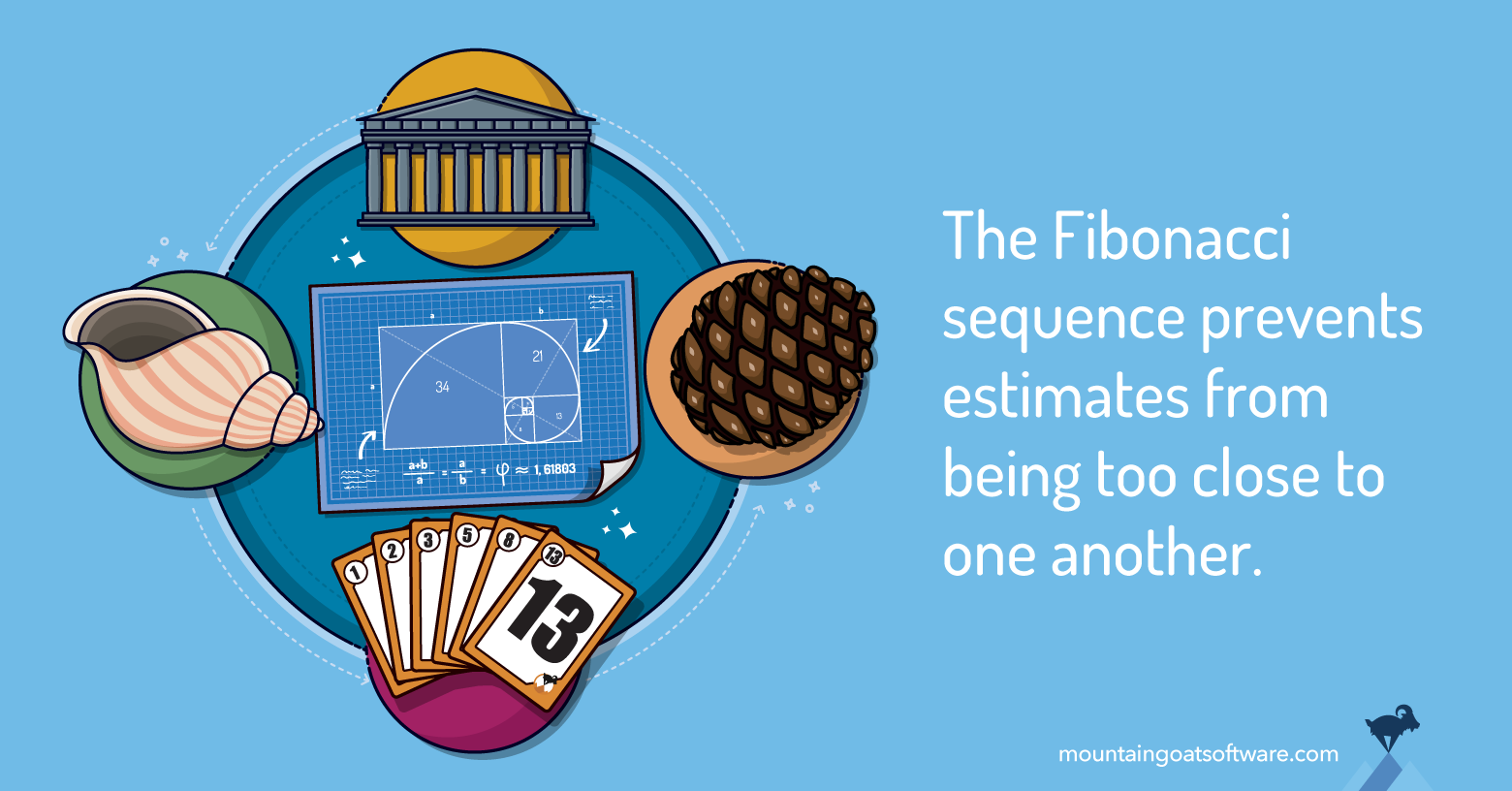Agile Estimation Why The Fibonacci Sequence Works